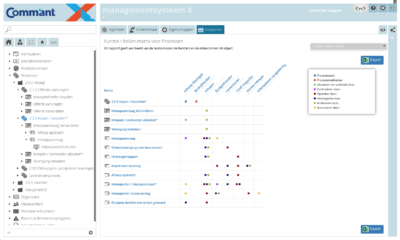 Comm'ant Process - design and management
