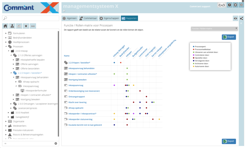 Comm'ant Process - design and management