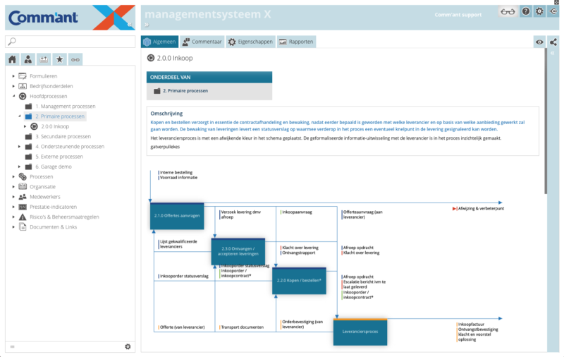 Procesmanagement powered by Comm'ant