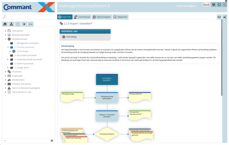 Comm'ant KAM-systeem werkt voor jou