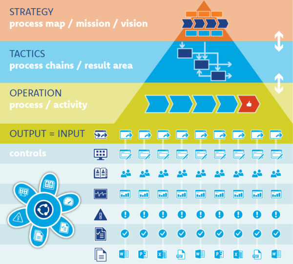 Process management : powered by Comm'ant