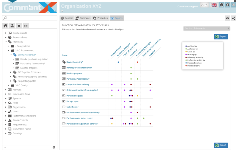 A quality management system: the benefits